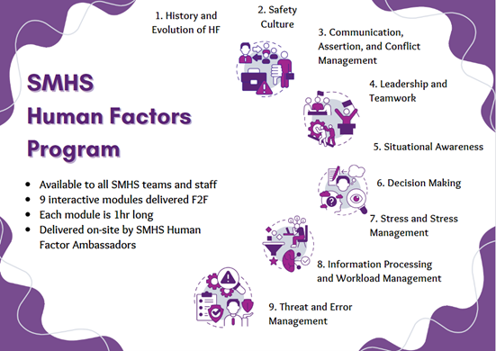 Renaming of the Human Factors Program | Put it to the People